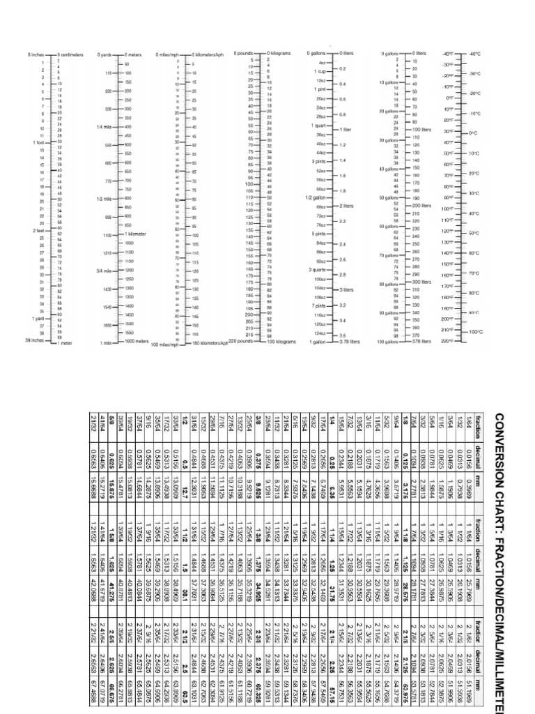 inches-pdf