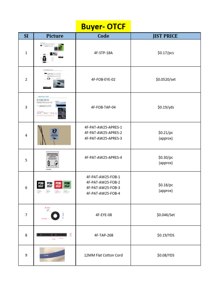 OTCF Items Price-25.06.2025 | PDF