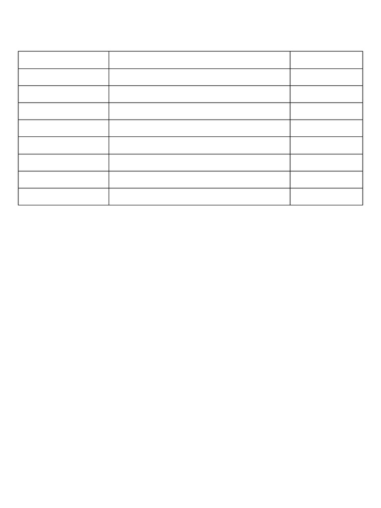 Iphone Global Variant Chart | PDF