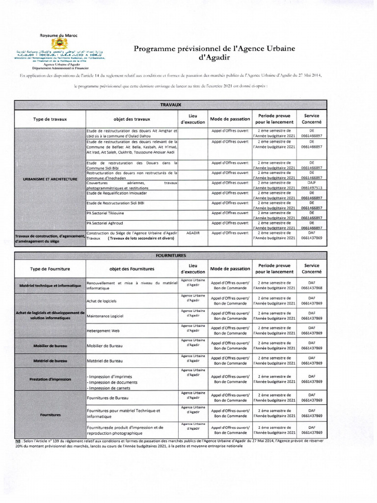 Programme Previsionnel 2021 | PDF