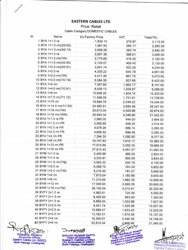 Eastern Cables 2023 | PDF