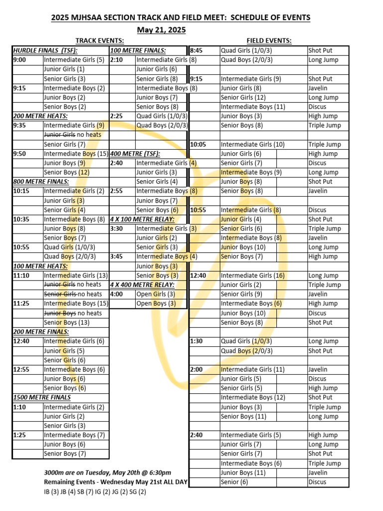 2025 MJHSAA Track Meet Schedule | PDF | Track And Field | Sport Of ...
