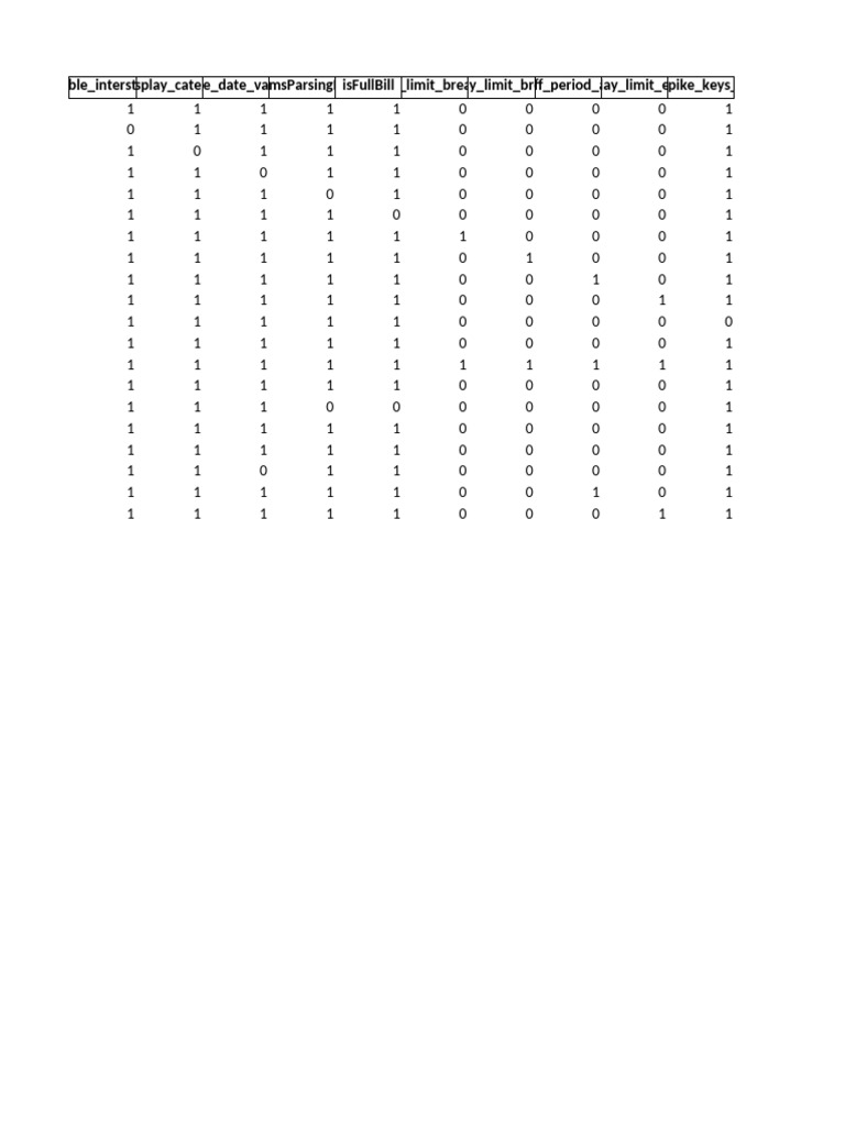 Interstitial Test Cases | PDF