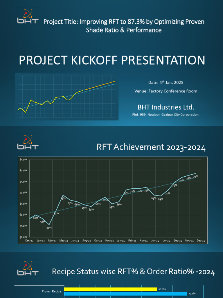 Project Kick Off Presentation | PDF | Quality Assurance | Business