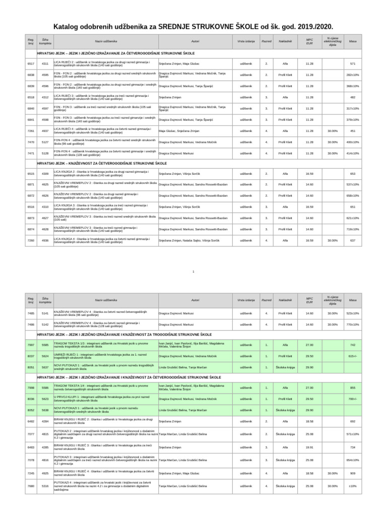 Katalog Odobrenih Udzbenika Za Strukovne Skole Od 2019-2020 | PDF