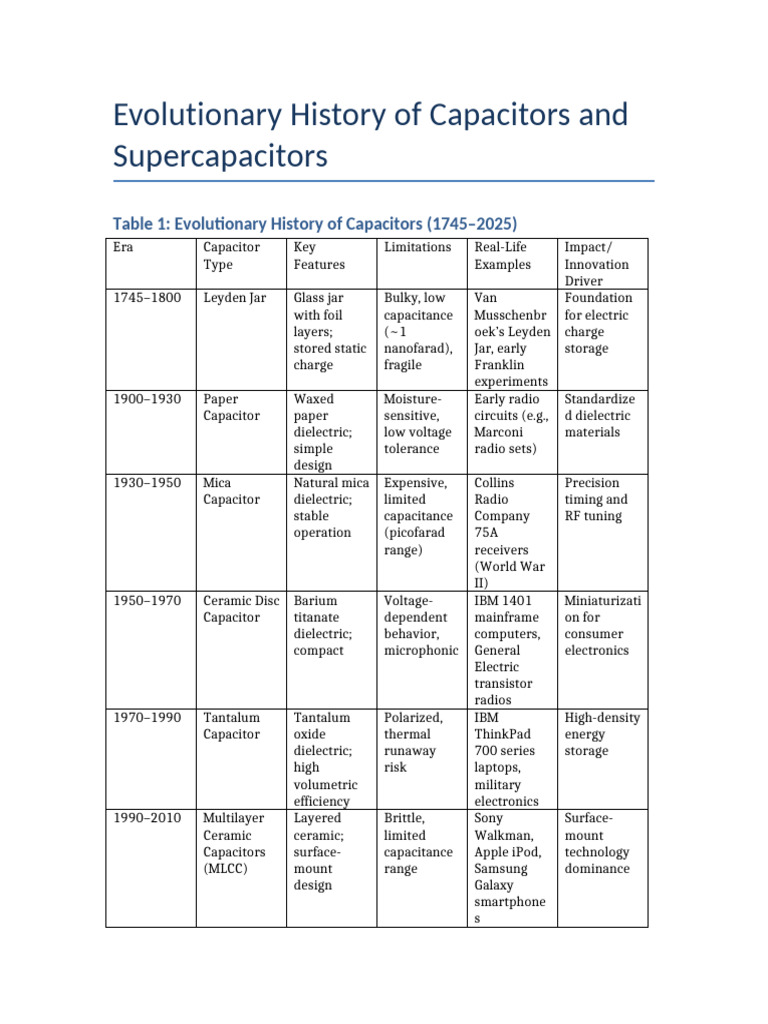History of Supercapacitors (1957-2025) | PDF | Capacitor | Electricity
