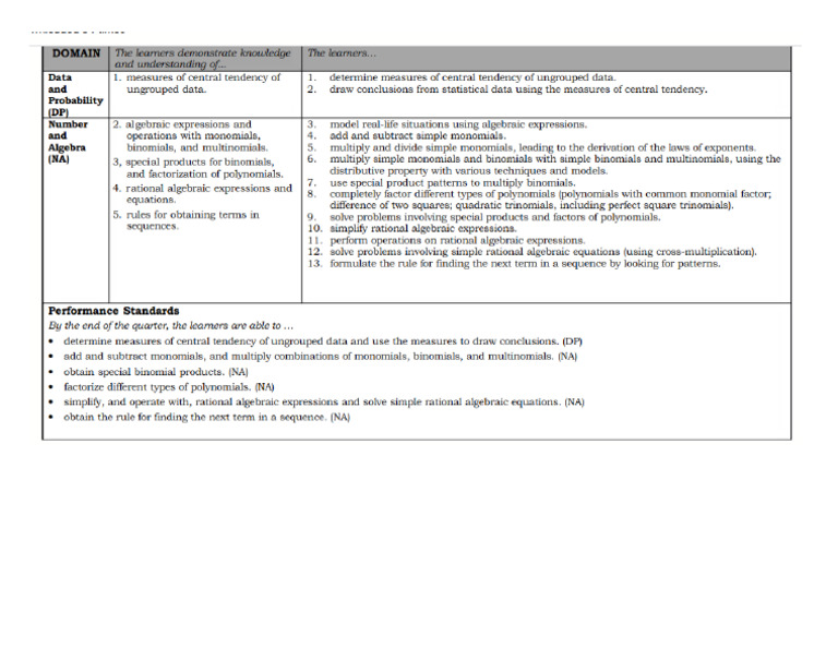 Grade 8 Math MELCS | PDF