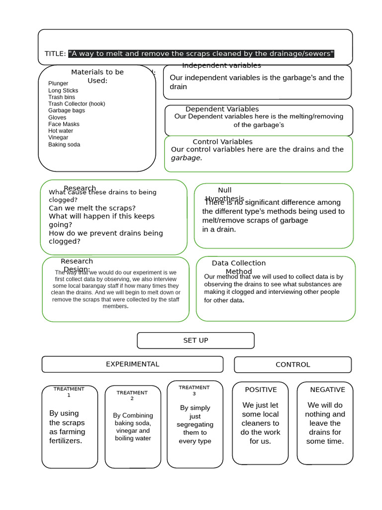 Template For Research Methodology 3 12 | PDF | Drainage | Experiment