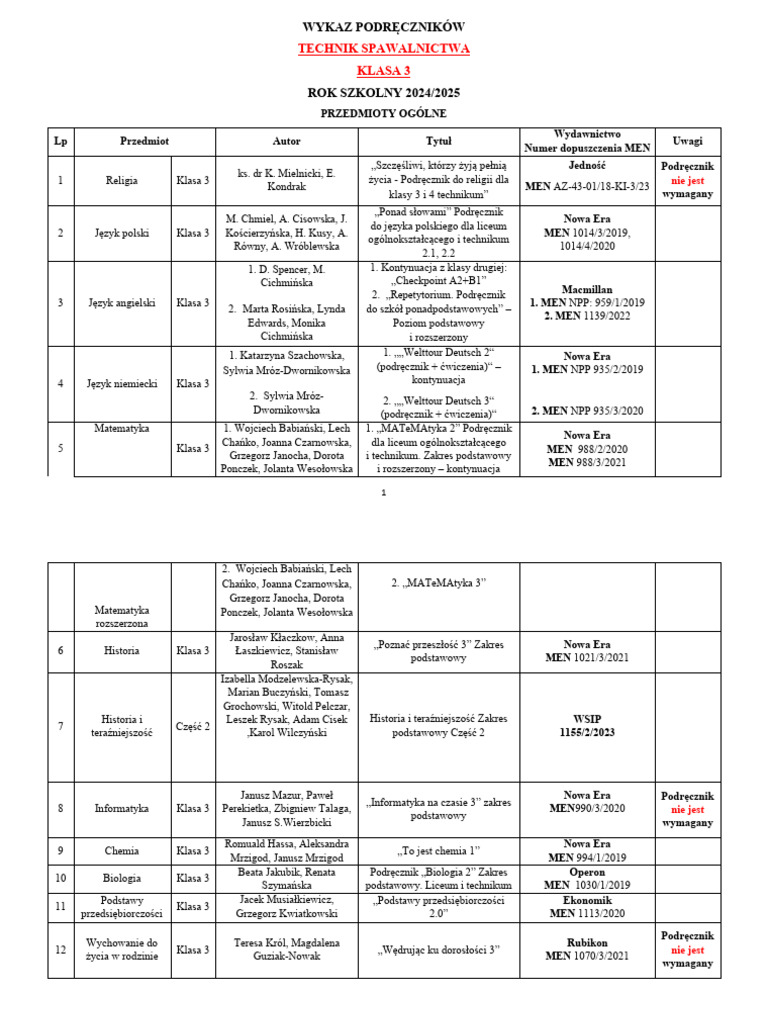 Technik Spawalnictwa Klasa 3 | PDF