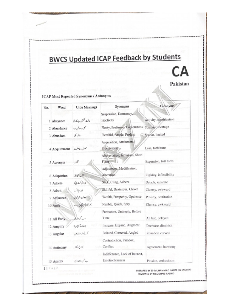 BWCS Updated ICAP Feedback by Students | PDF