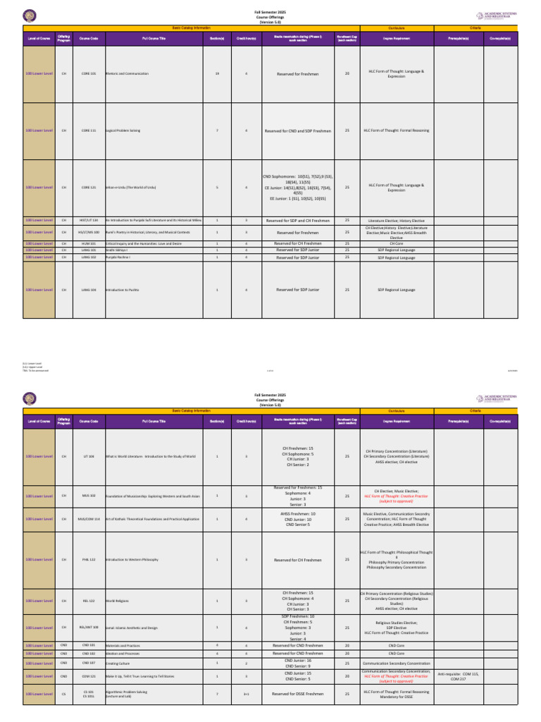 Fall 2025 Course Offerings Overview | PDF | Liberal Arts Education
