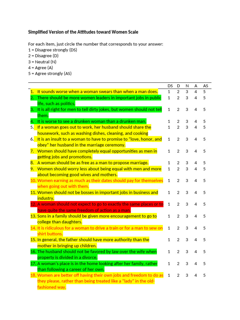 Simplified Attitudes Toward Women Scale | PDF