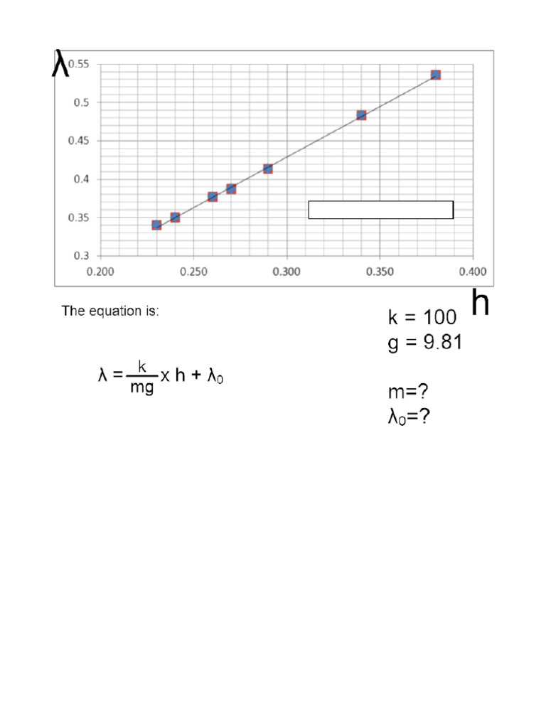 Graph Questions | PDF