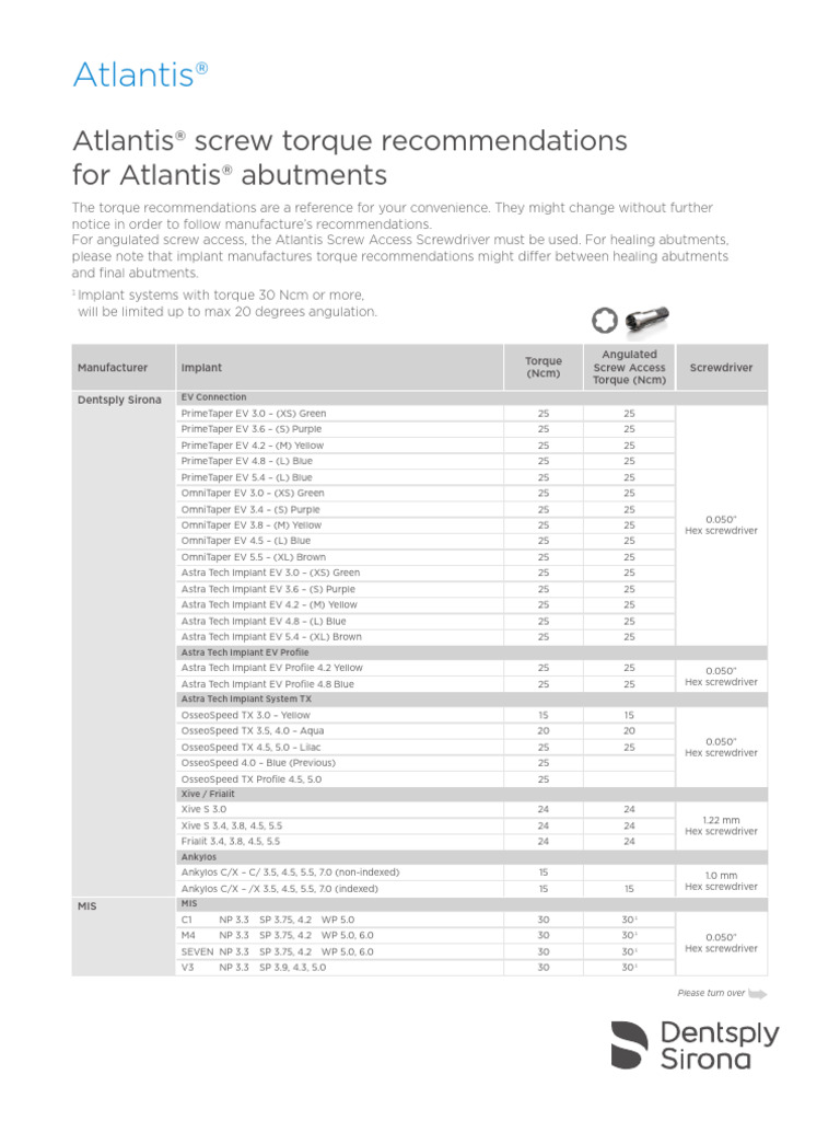 32670064-USX-2306 Atlantis Abutments Screw Torque Recommendations | PDF | Common Law | Private Law