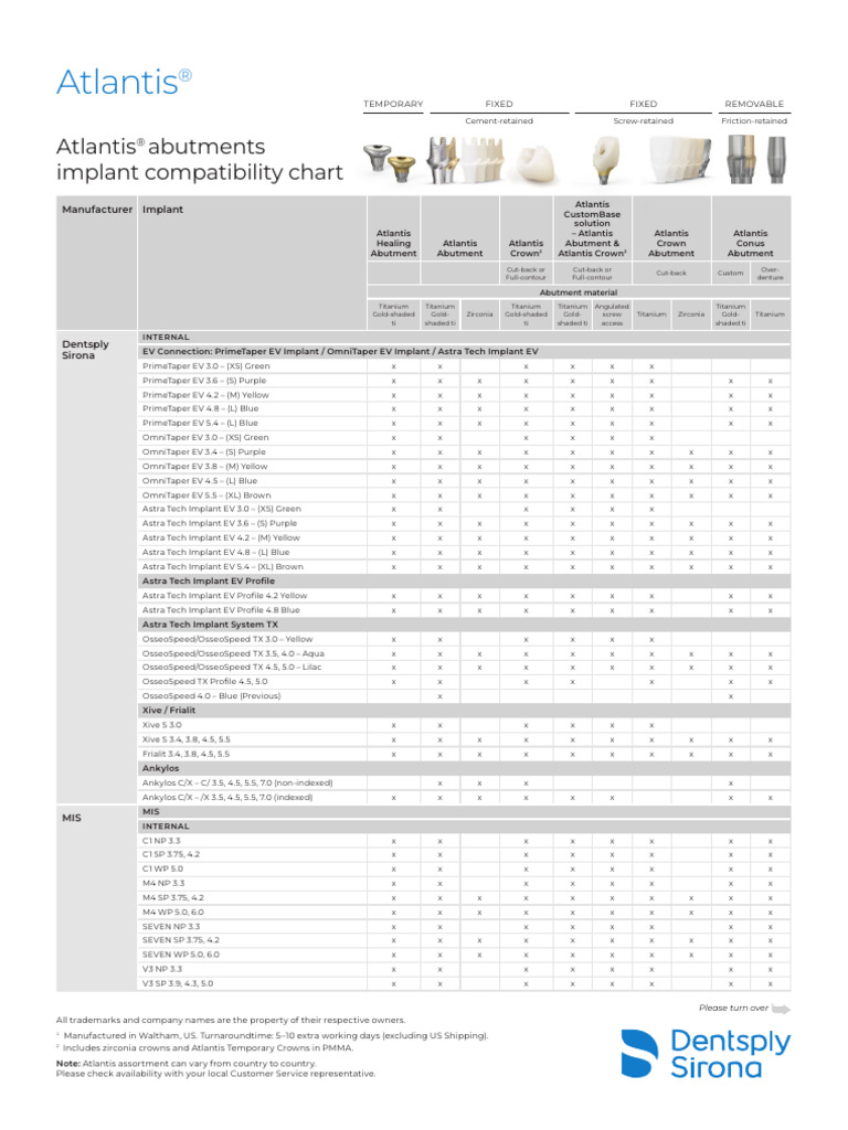 32670172-USX-2503 Atlantis Abutments Implant Compatibility Chart | PDF ...