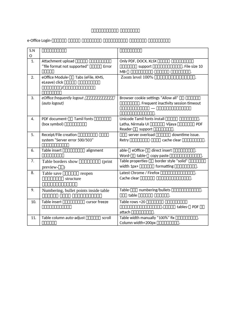 Dindigul DT 5 Points | PDF