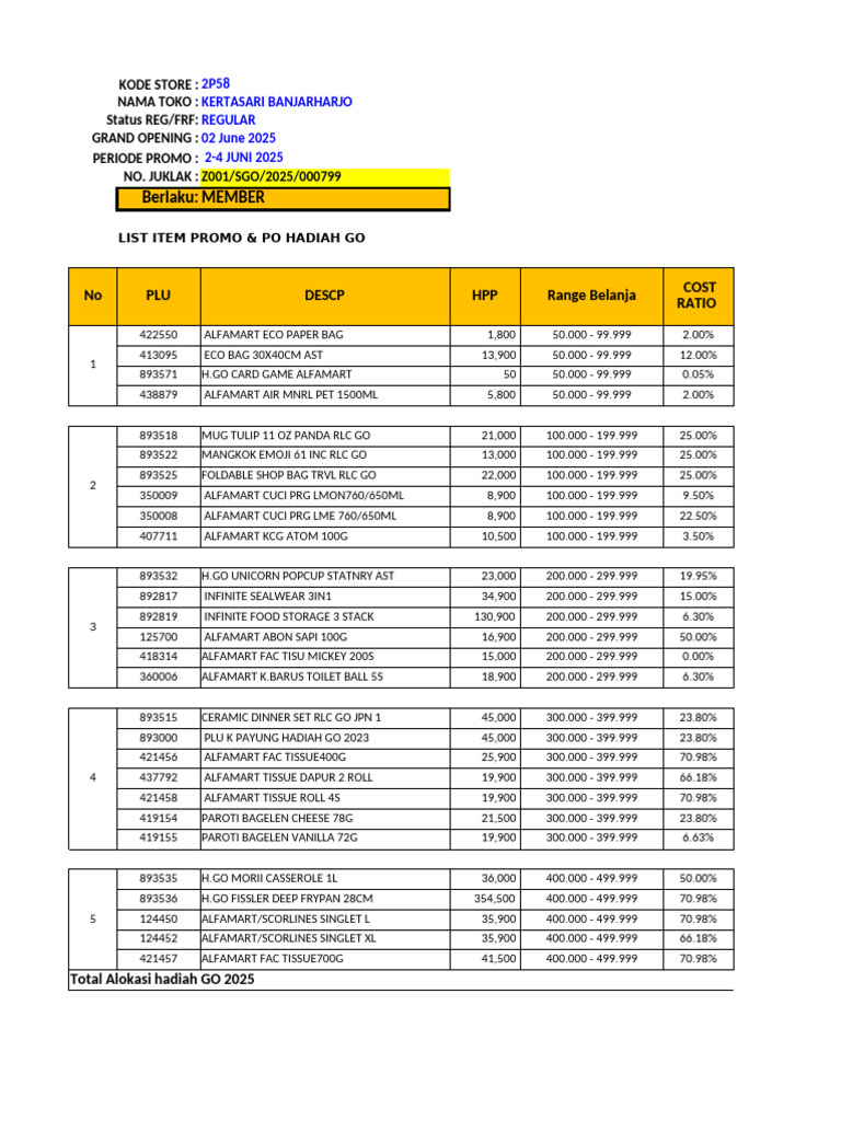 Juklak Toko Go Cab Tegal Periode 02 Juni 2025 | PDF