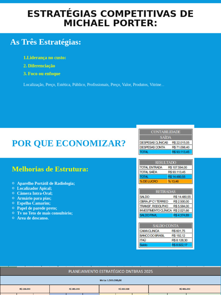 Estratégias Competitivas de Michael Porter | PDF