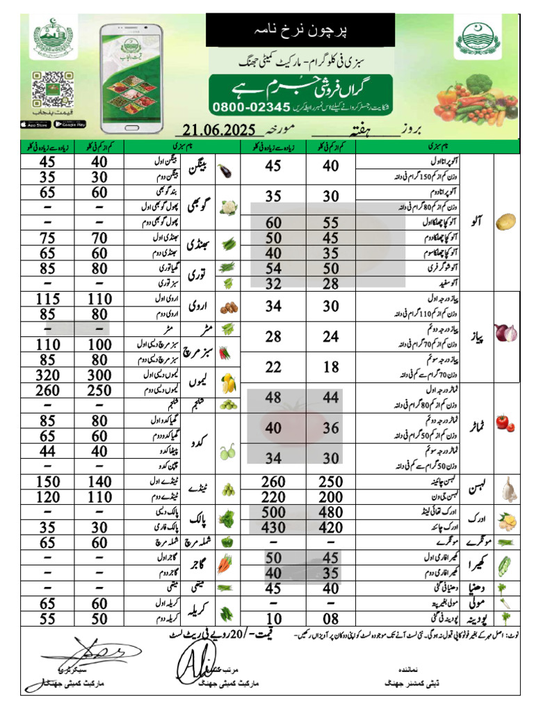 Vegetable Rate List 21.06.2025 | PDF