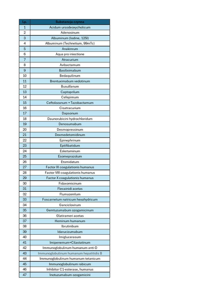 Projekt Listy Substancji Czynnych Do Dodania Do KLLK | PDF