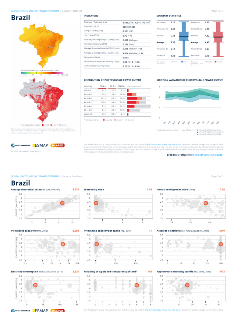 Brazil Solar Yield and Capacity Factsheet | PDF | Photovoltaics | Solar ...