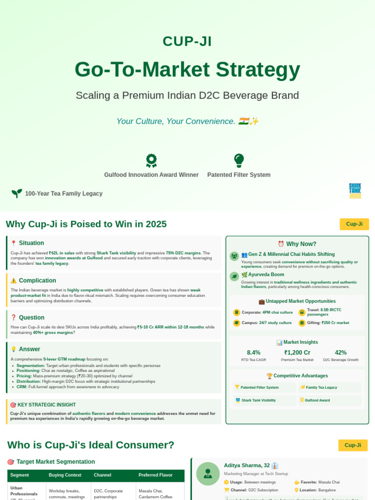 Cup Ji Go To Market Strategy | PDF | Risk Management | Pricing