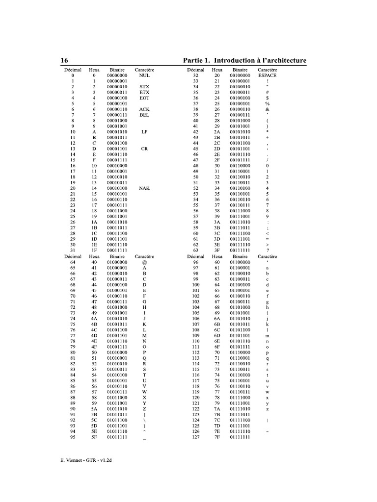 Code Ascii | PDF