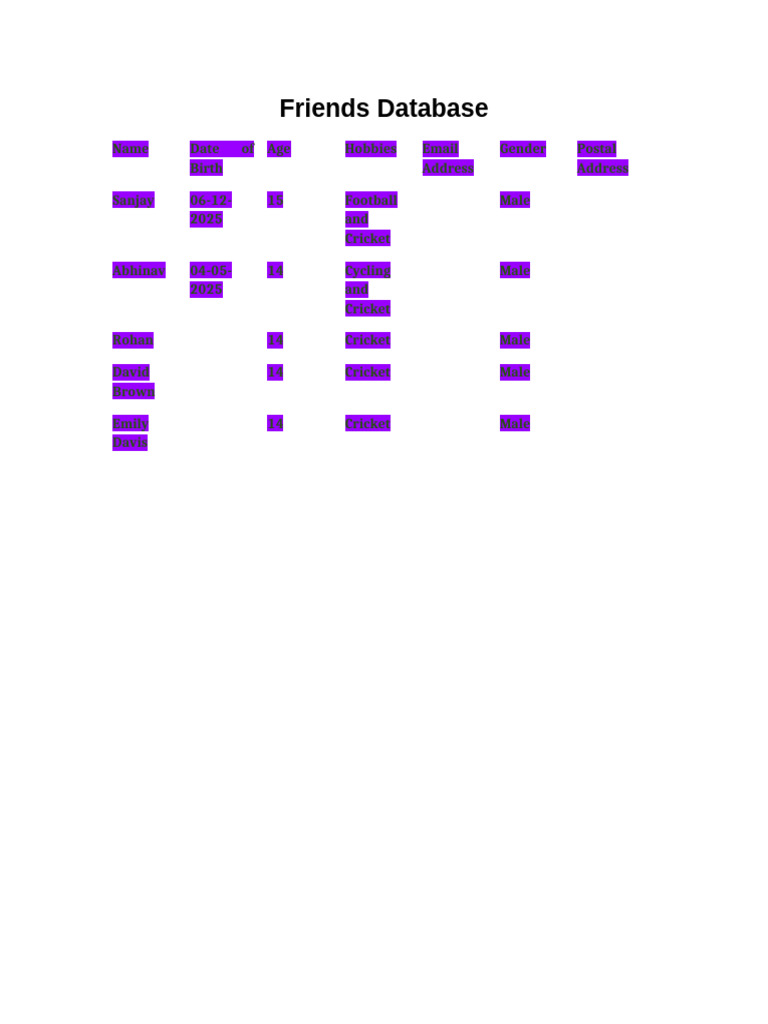 Friends Database | PDF