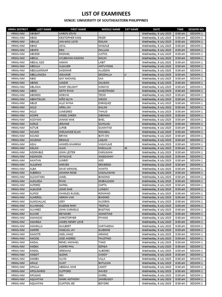 HRMU District Examinees List 2025 | PDF