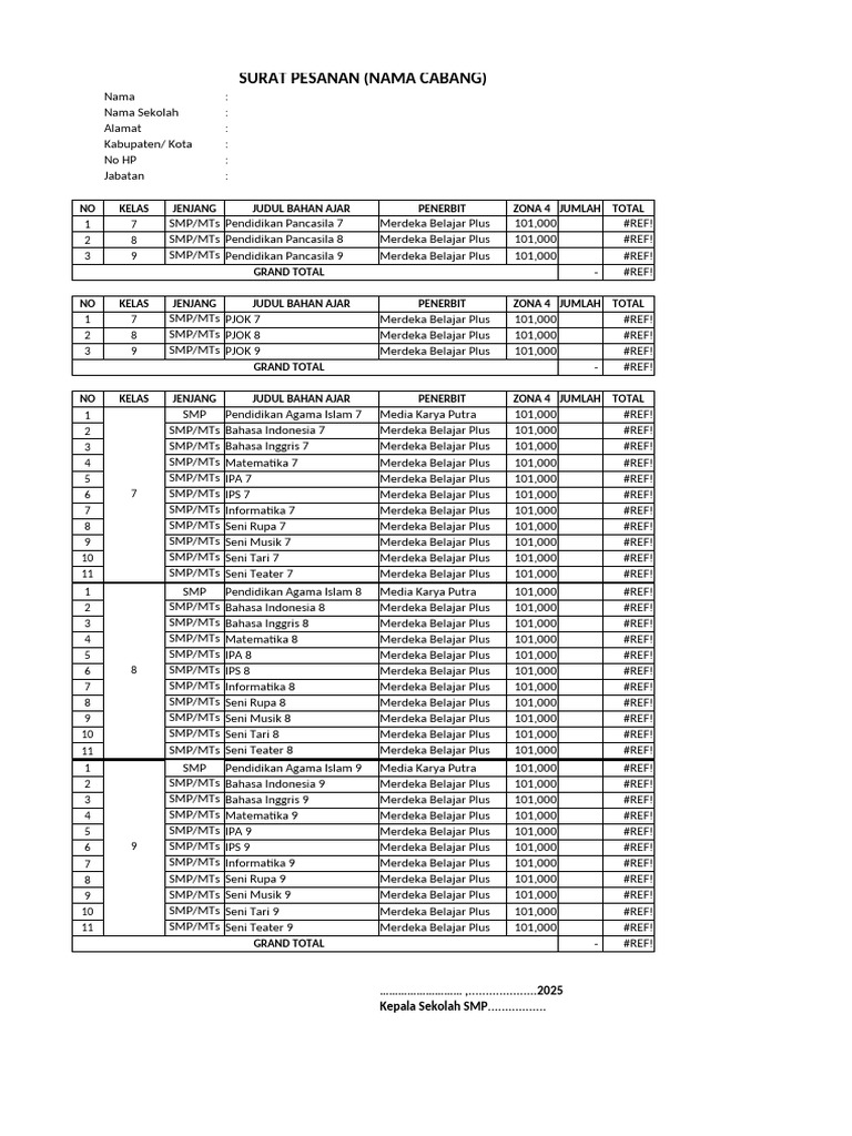 Surat Pesanan MKP SMP | PDF