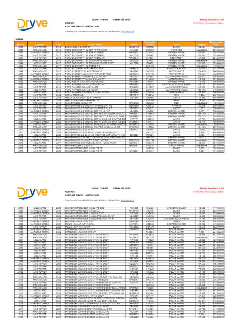 0704 Dryve Exclusive List Luzon Vizmin | PDF | Motor Vehicle | Cars Of ...