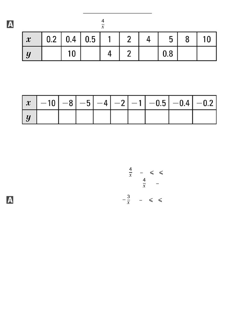 Graphs of Reciprocal Functions (Worksheet) | PDF