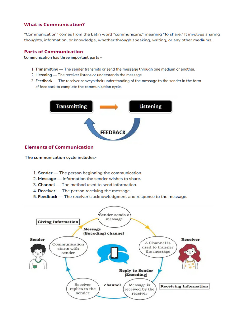 Communication Skill II Class 10 | PDF