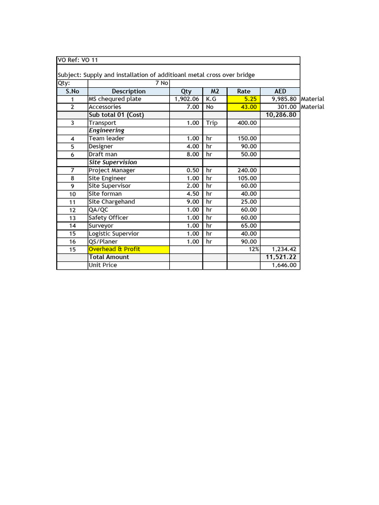 Variations List Rev.02 Commented - sw2 | PDF