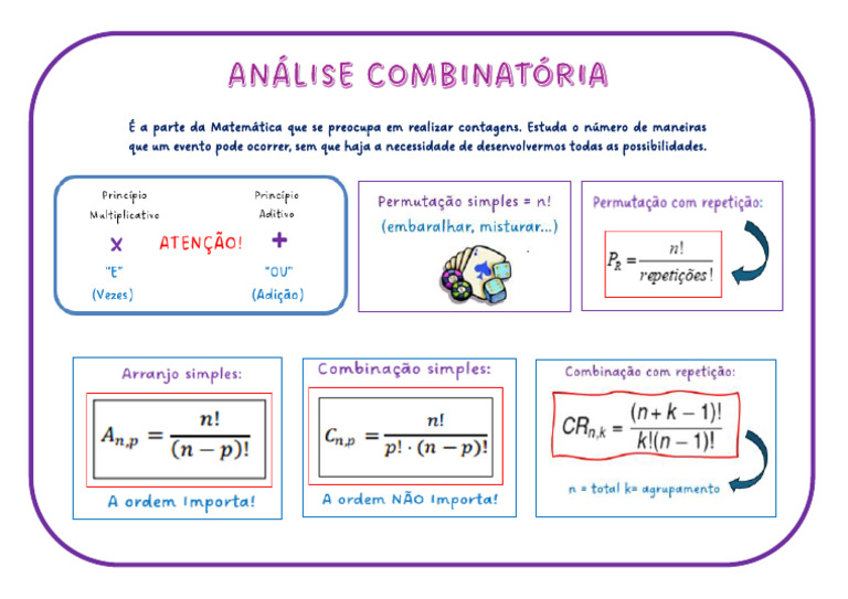 Analise CombinatÃ Ria - Mapa Mental | PDF