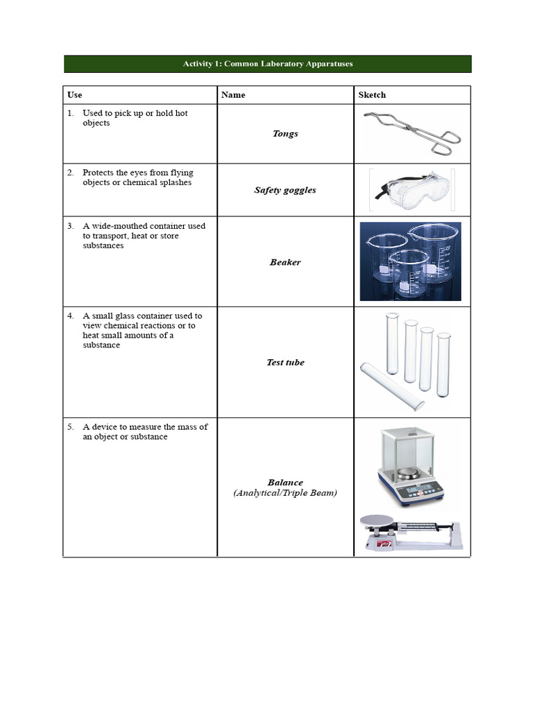 Prelims - Biochem Lab (Activity 1) | PDF | Chemical Substances | Liquids