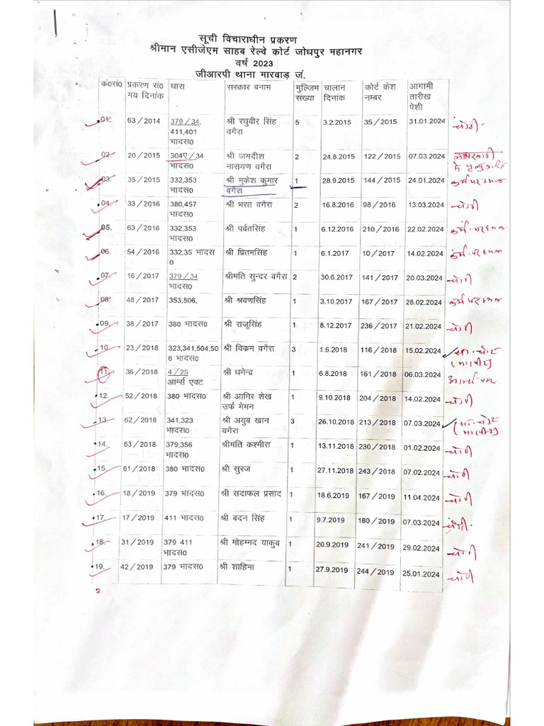 PT List 2023 | PDF