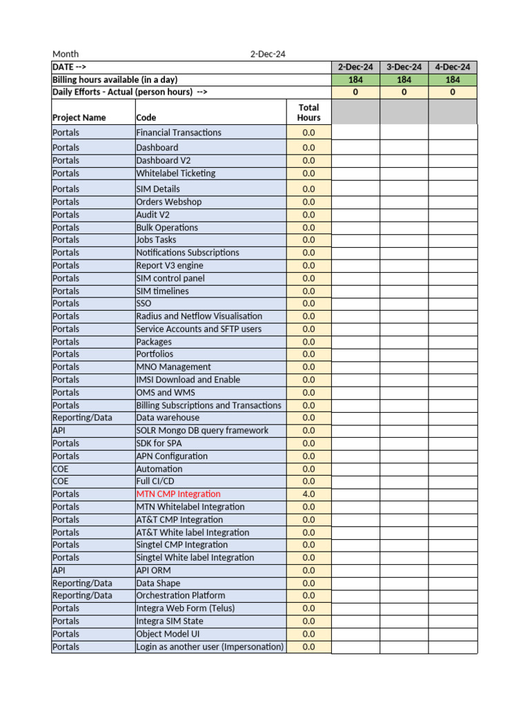 ESEYE Codewise Effort Tracker Dec 2024 | PDF | Software | Information Technology Management
