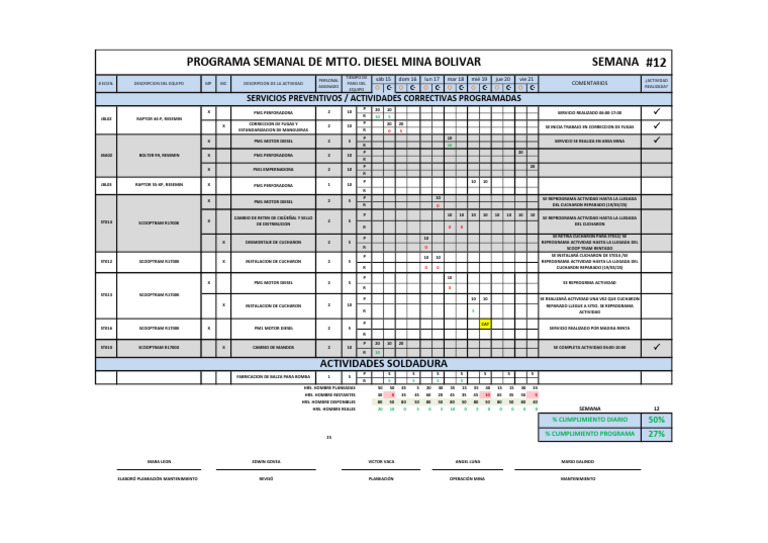 Cumplimiento Programa Mtto Diesel Sem 12 - 18 Marzo | PDF