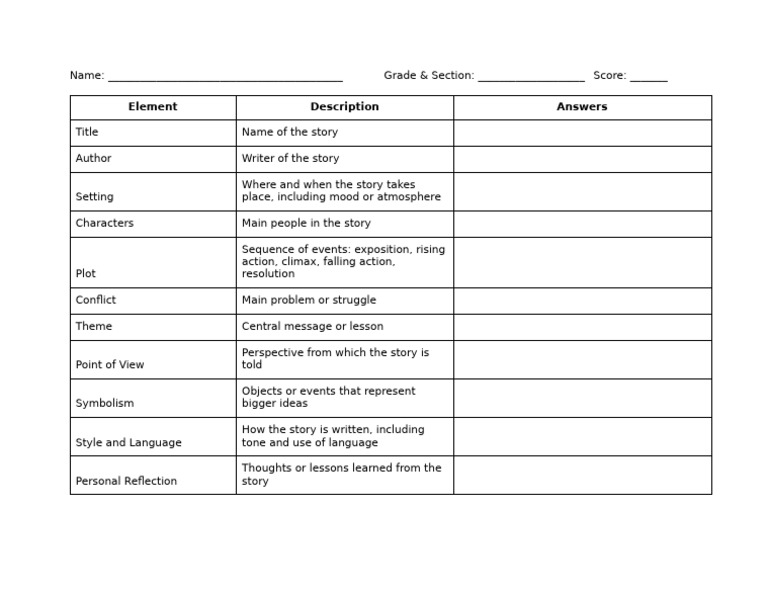 Short Story Analysis Worksheet of How My Brother Leon Brought Home A ...