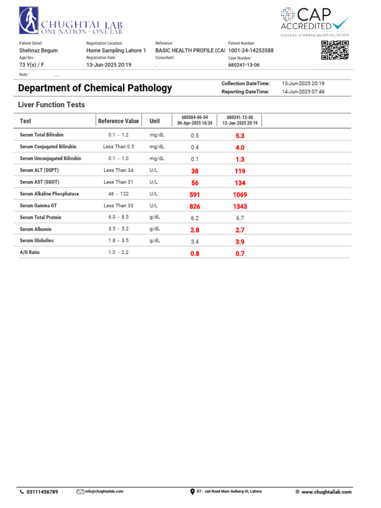 Department of Chemical Pathology: Liver Function Tests | PDF