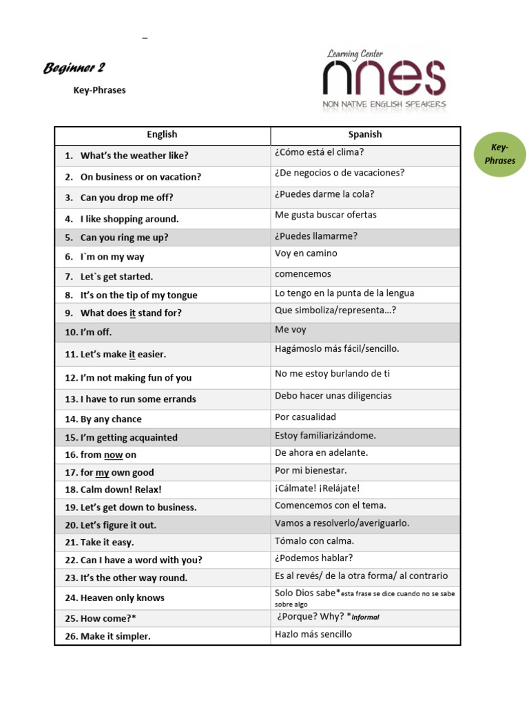 Frases Clave en Inglés y Español | PDF