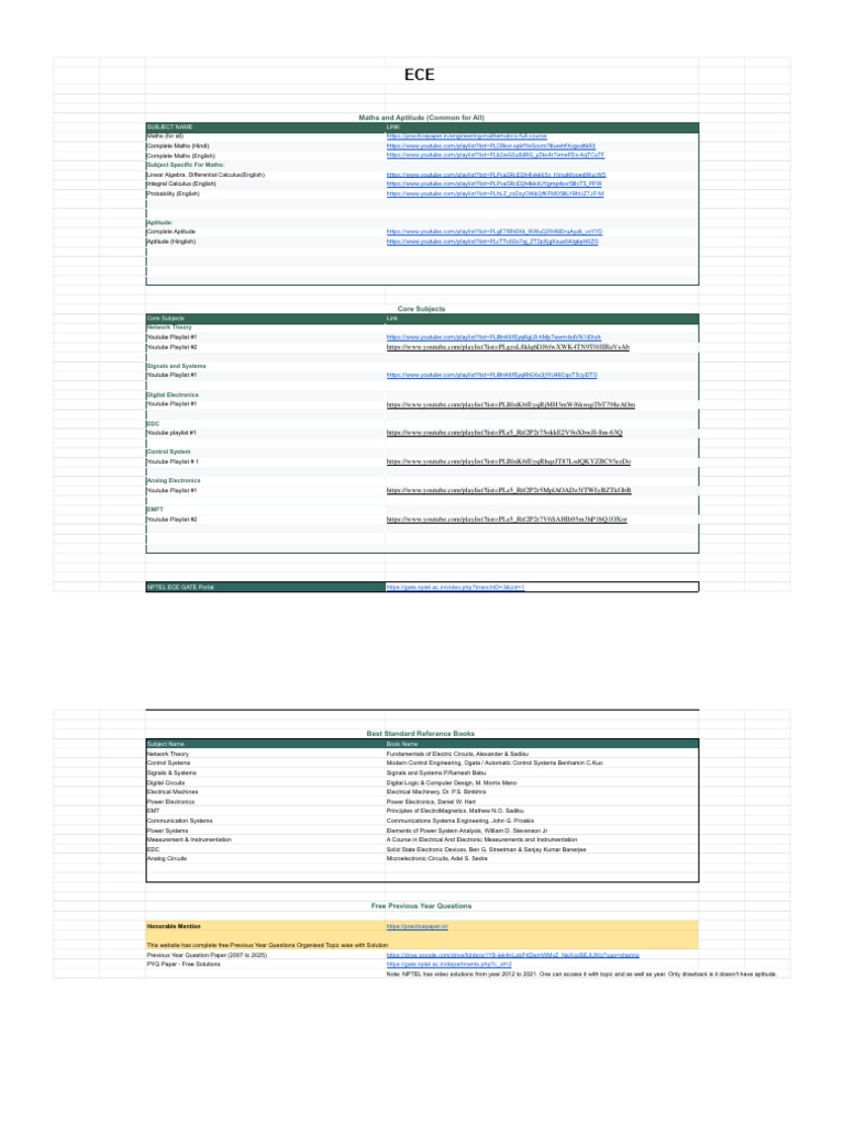 Free GATE ECE Study Resources Guide | PDF | Electronic Engineering ...
