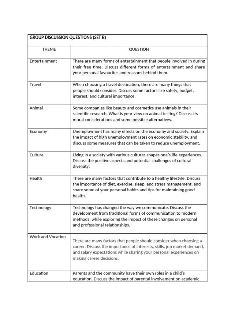 Group Discussion A232 Set B | PDF | Entertainment | Unemployment
