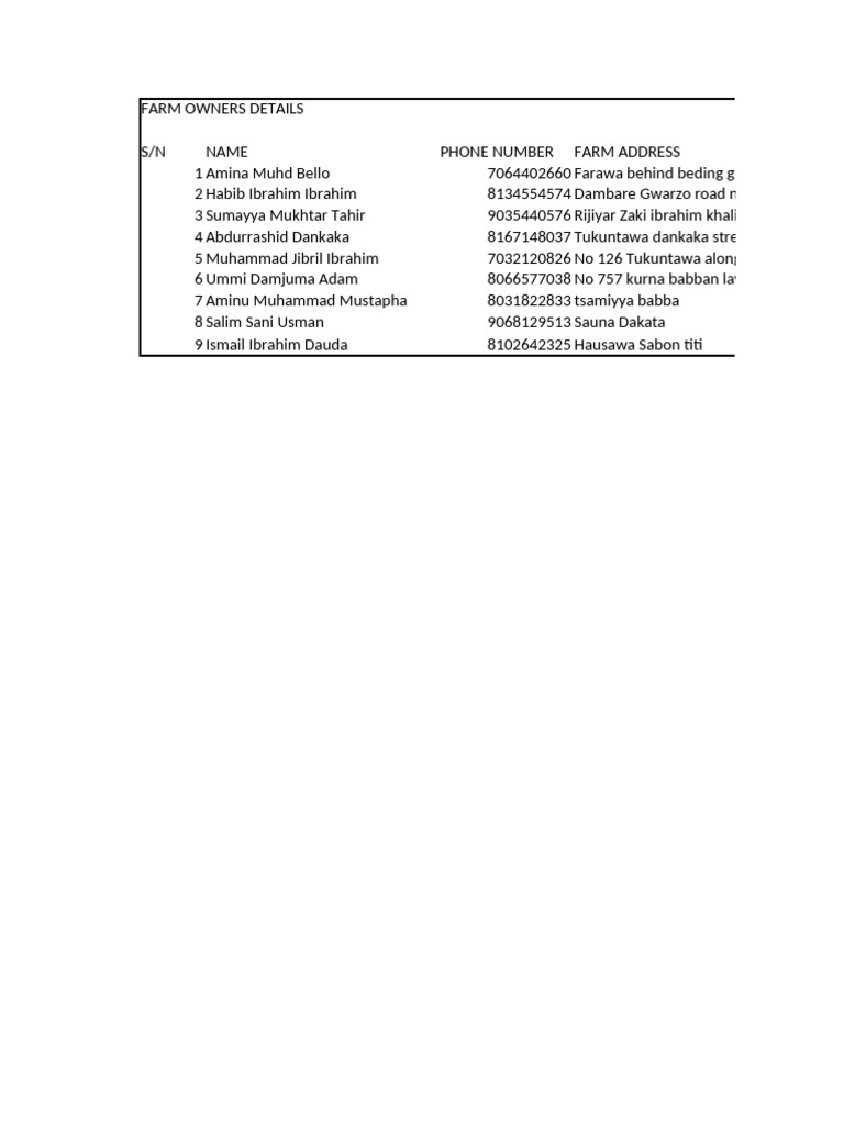 YAS Kano YR2 Poultry Accelerators Grouping Details Batch B | PDF | Muhammad