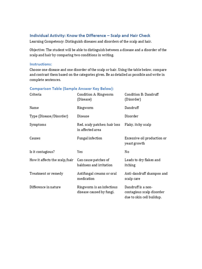 Individual Activity Scalp Hair Diseases Rubric | PDF | Medicine ...