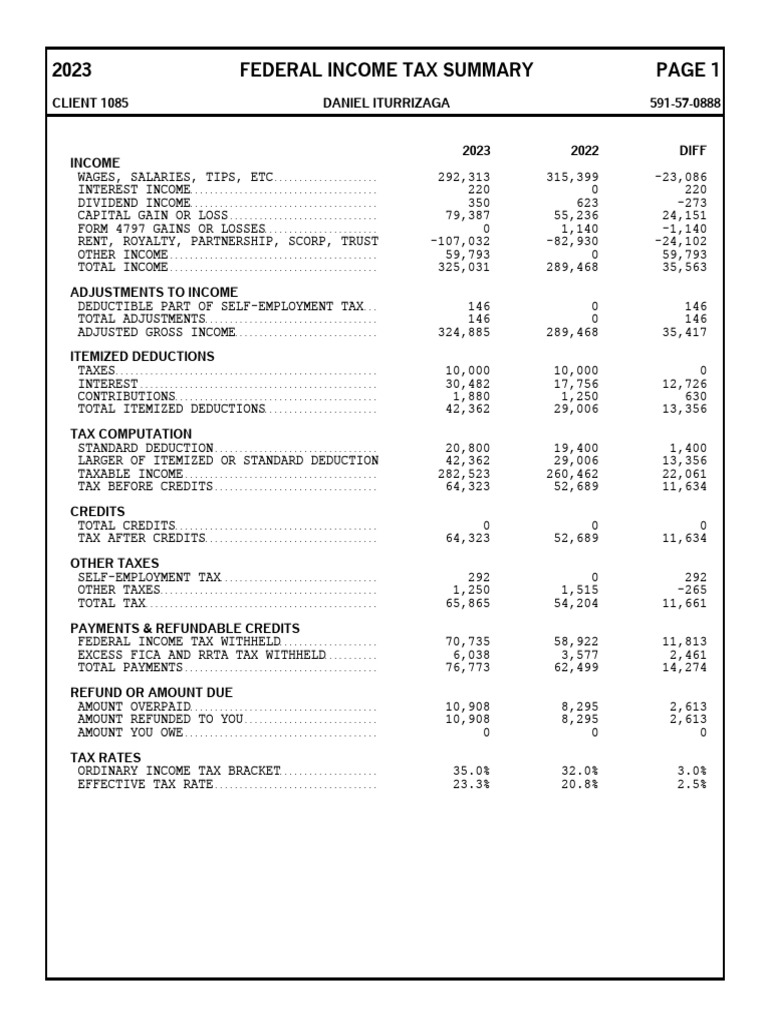 2023 Tax Summary for Daniel Iturrizaga | PDF | Tax Refund | Tax Deduction