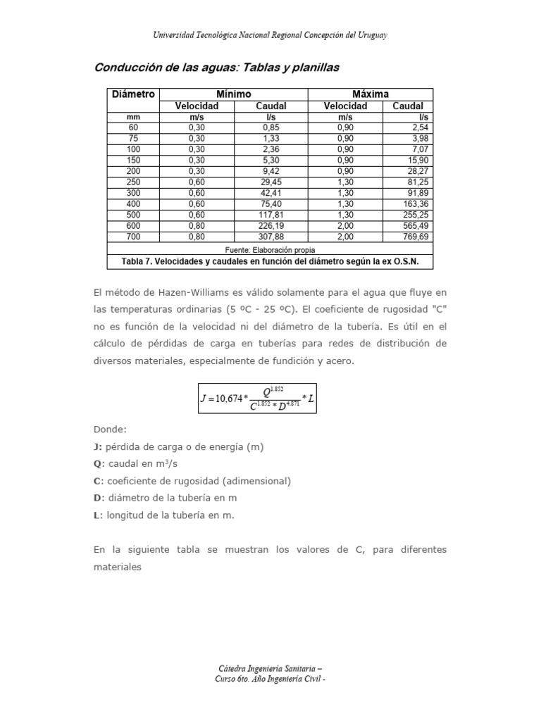 Red de Agua Potable Tablas Complementarias | PDF | Plomería | Ingeniería de Procesos