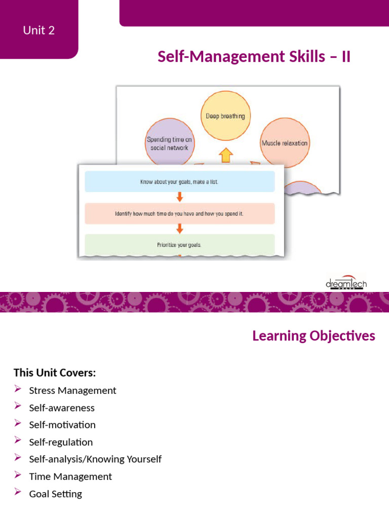 RS 402 X Unit 2 Presentation | PDF | Motivational | Motivation