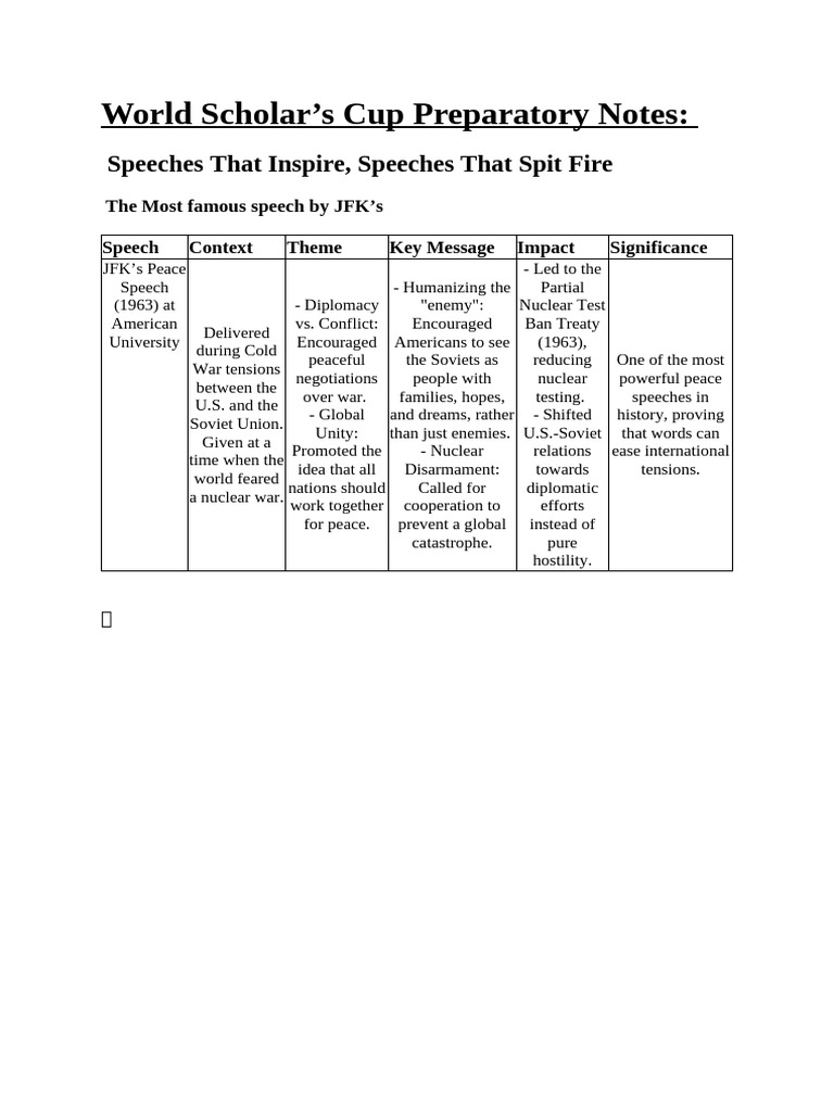 Analyzing Influential Historical Speeches | PDF | John F. Kennedy | Peace